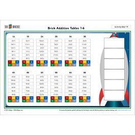 Activity Mats 19&20: Brick Addition Tables 1 - 12
